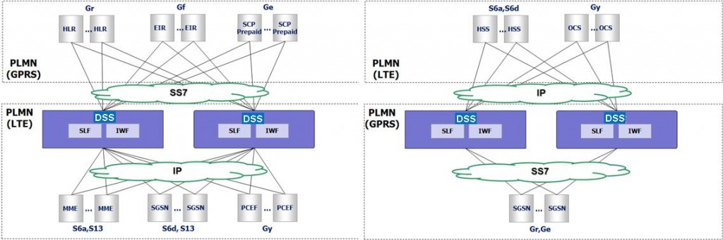 Diameter Interworking between LTE and Legacy Elements Intra-PLMN (Home ...