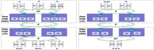 Diameter Interworking between LTE and Legacy for Inter-PLMN (Roaming) - Diametriq