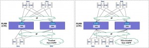 3gpp Diameter, HSS and PCRF Load Balancing and Binding for Non-3GPP ...