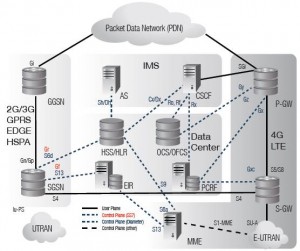 Diameter Network Diagram - Diametriq